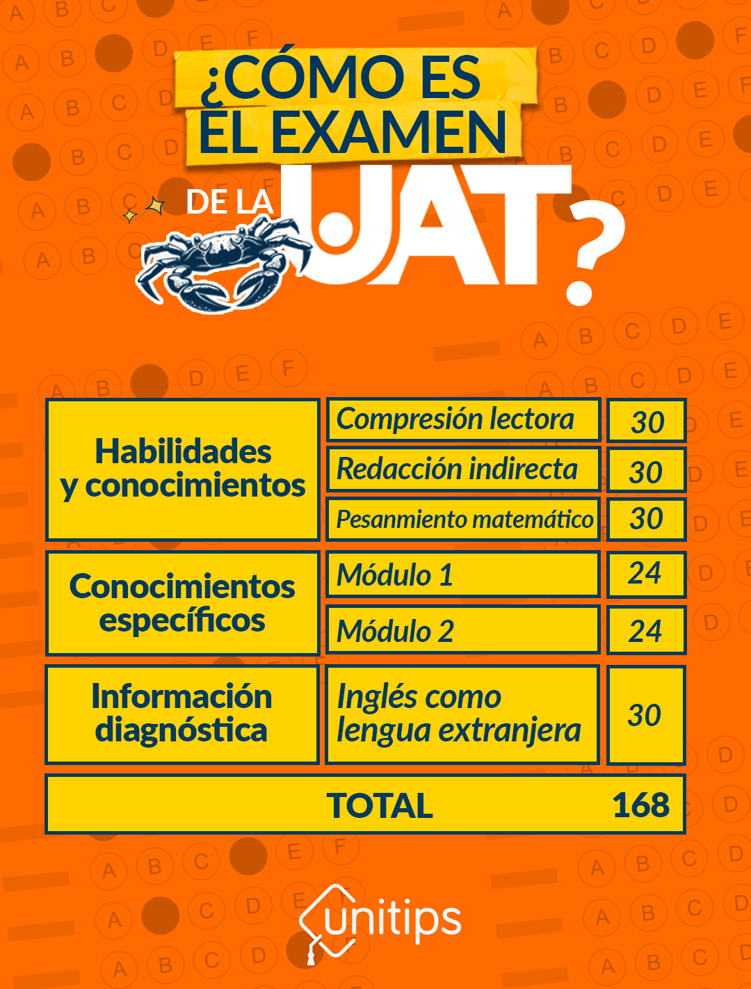 Examen de admisión a la UAT Examen de admisión a la UAT